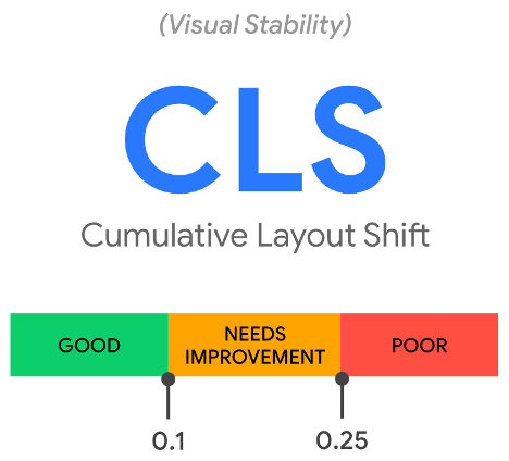 Cumulative-Layout-Shift - SmoothSale™